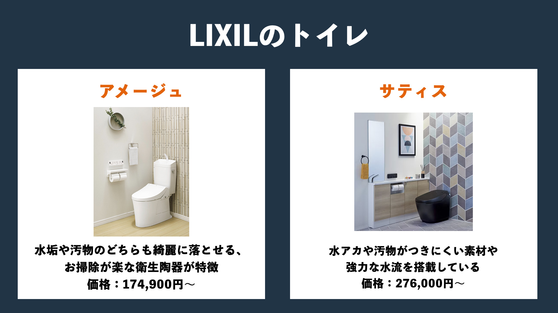 【シリーズ別】リクシルのトイレ本体費用と特徴｜耐用年数も | 住宅設備協同組合